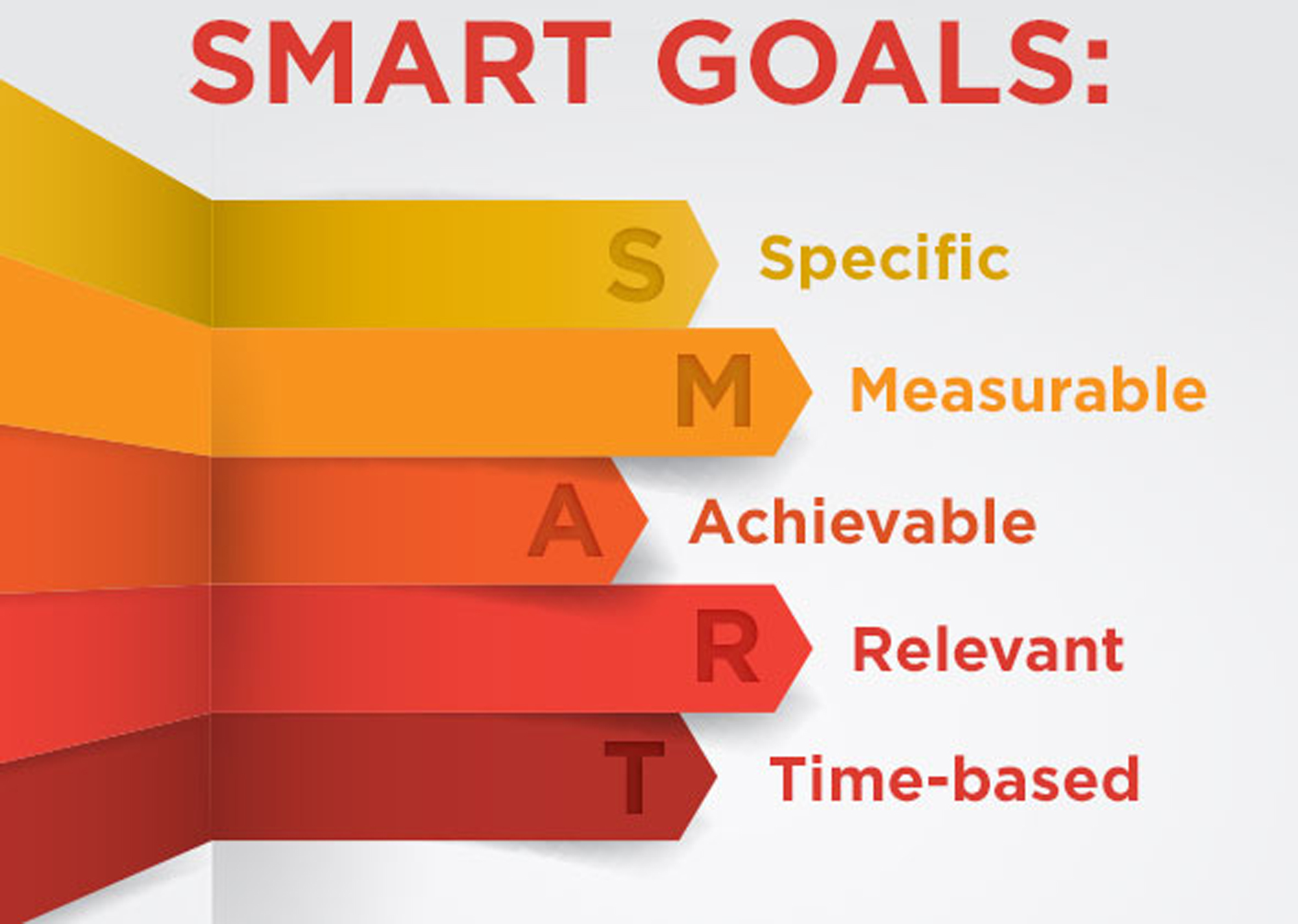 Goal Setting - Plan Wisely