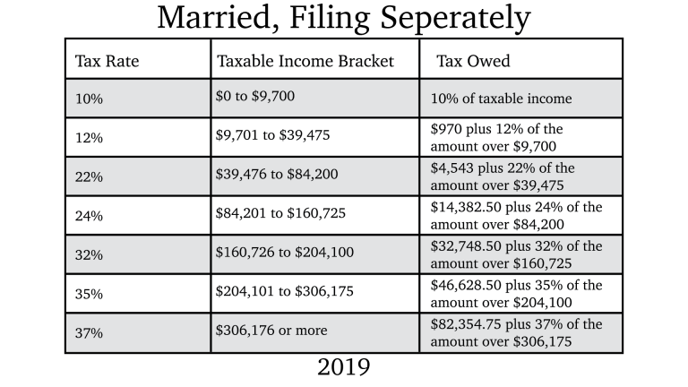 2019 ca tax brackets - inspireHop